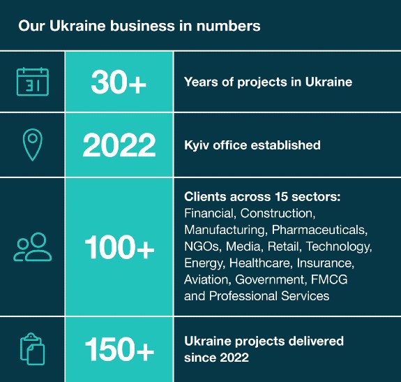 Investing and operating in Ukraine | Control Risks