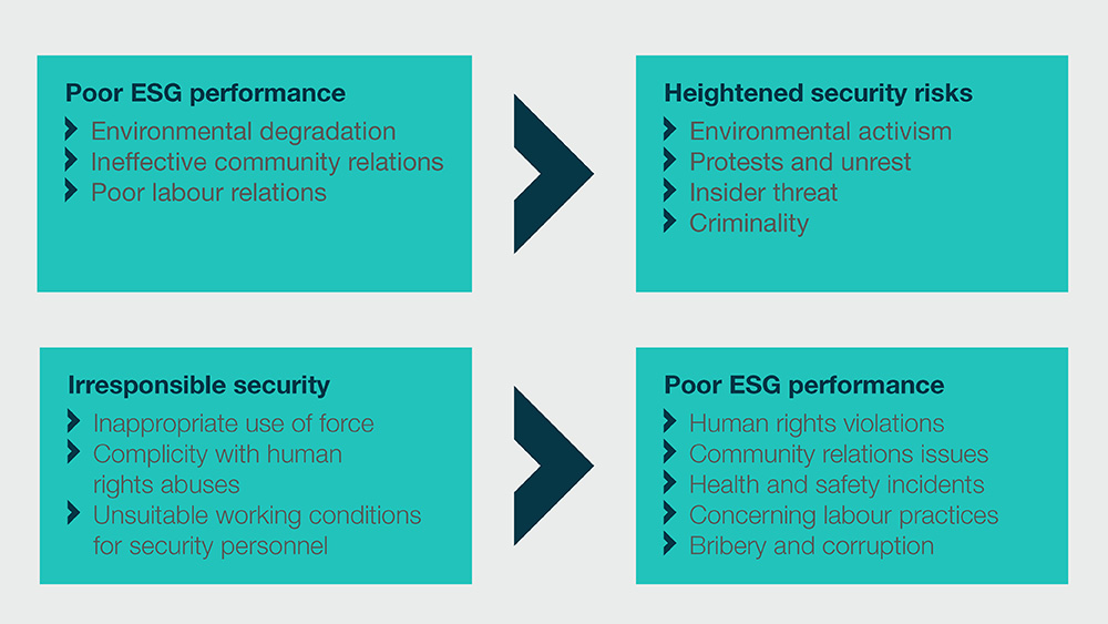 Boots to boardroom: Aligning on-the-ground and corporate practices in ...