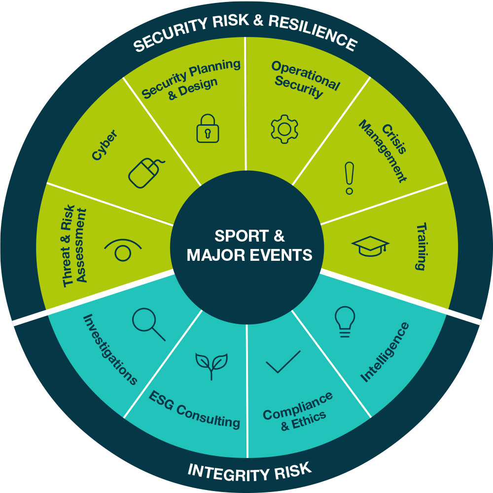 Risk Management and Security Solutions for Sport and Major Events