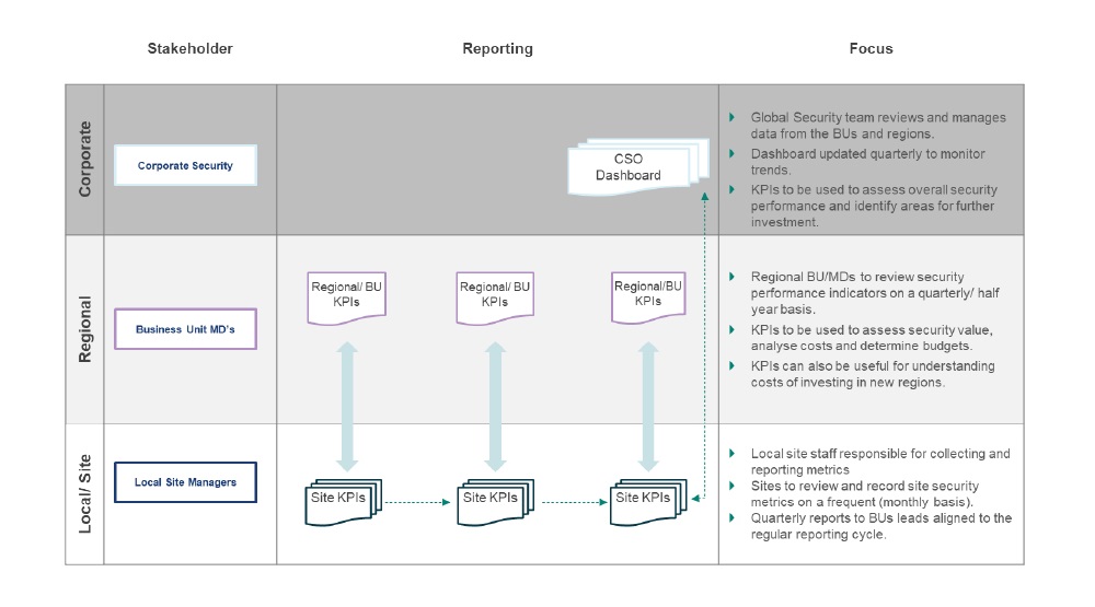 Corporate security metrics - curse or cure?