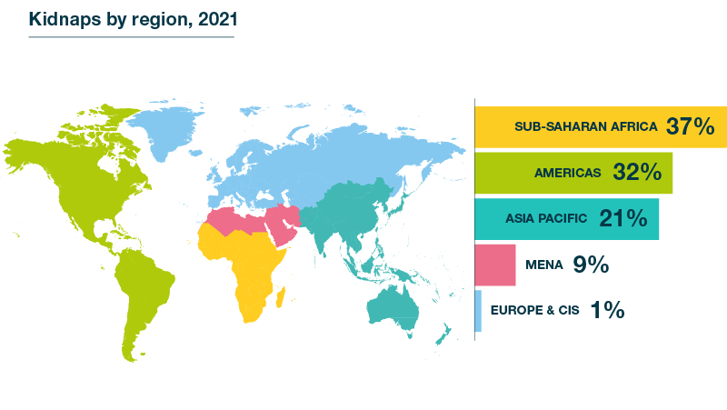 Kidnap for Ransom in 2022