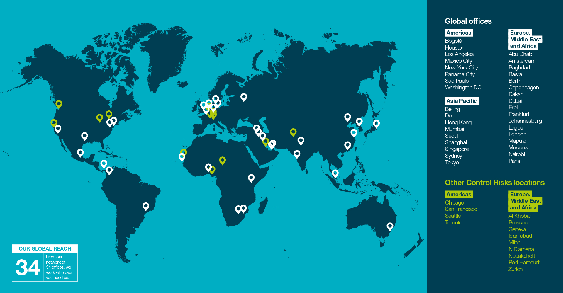 Locations