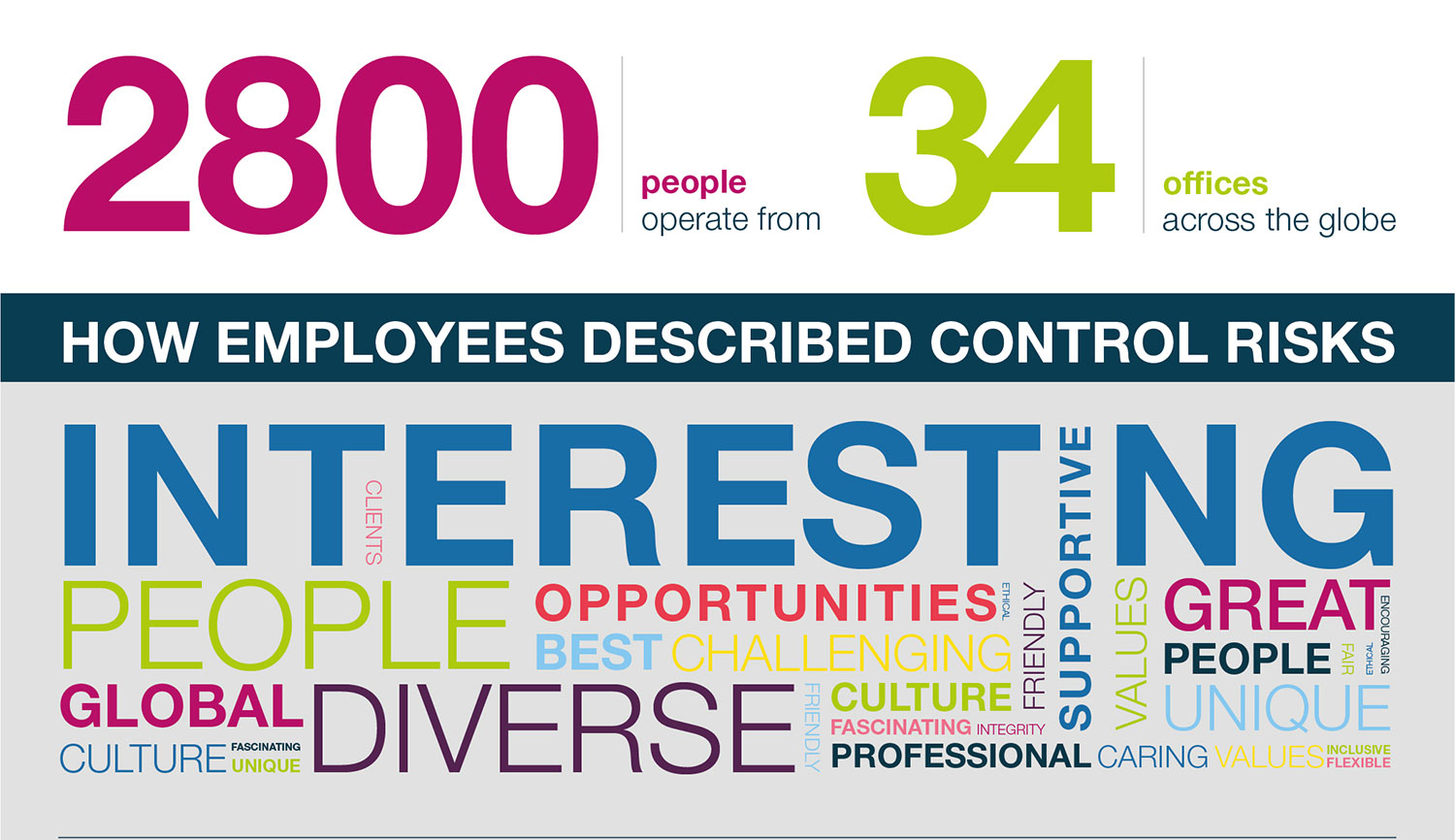 Commitment to diversity, equity & inclusion | Control Risks